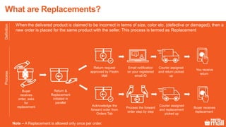 Replacement modules | PPT