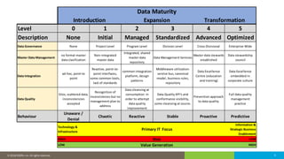 Business Value Metrics for Data Governance | PDF