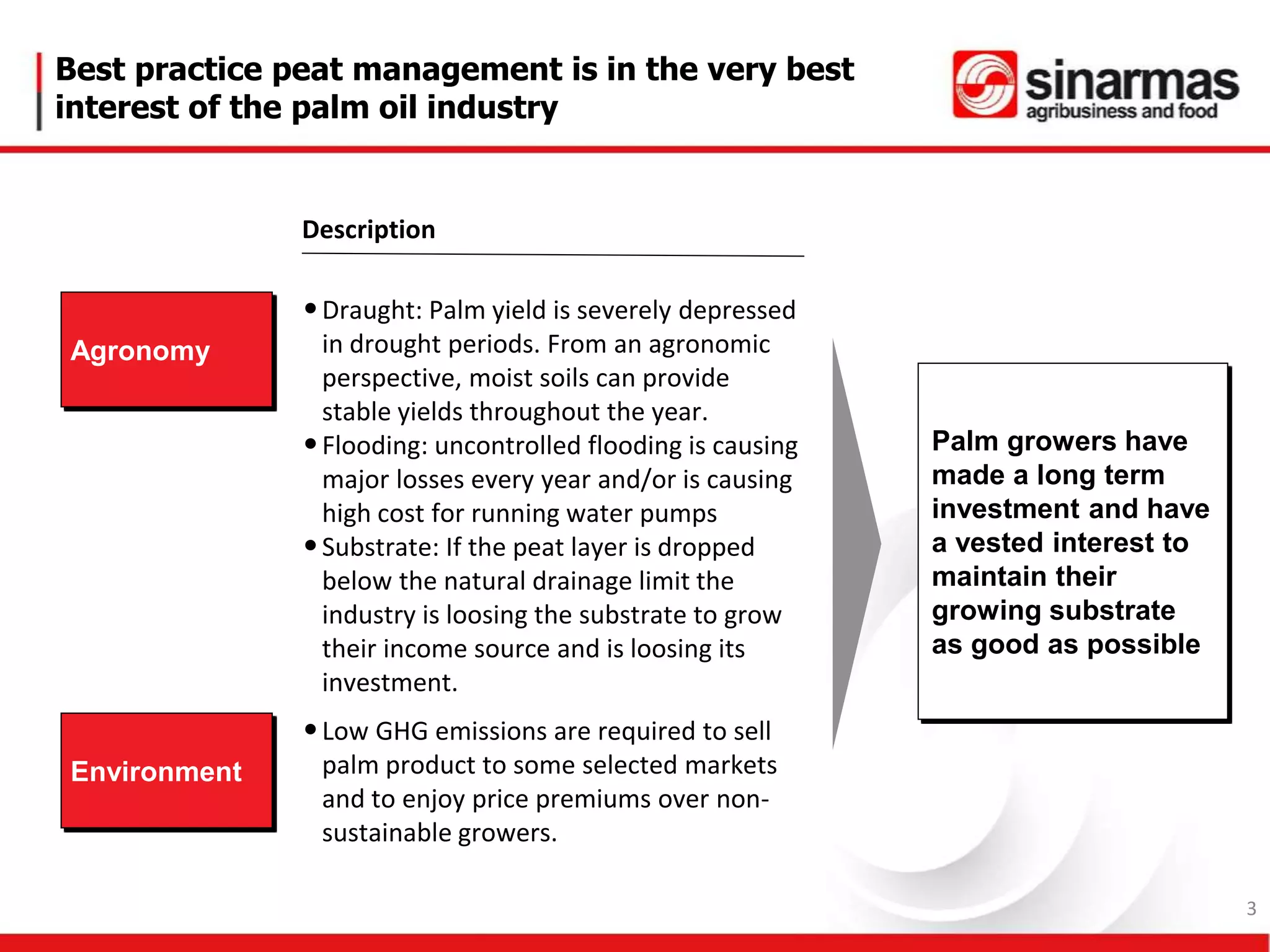 Best Practice Peat Management (BPM) in existing plantation | PPTX