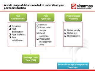 Best Practice Peat Management (BPM) in existing plantation | PPTX