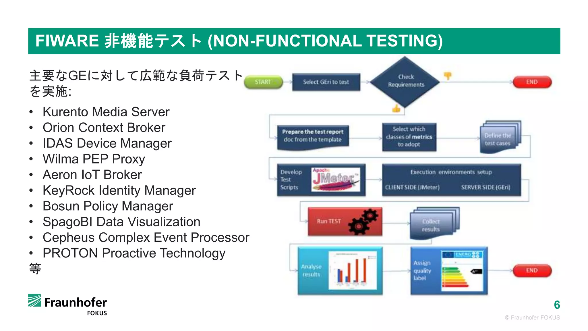 Industrializing the FIWARE Products | PPTX