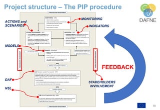 Sustainable Management of the Nexus in Transboundary Systems | PPT