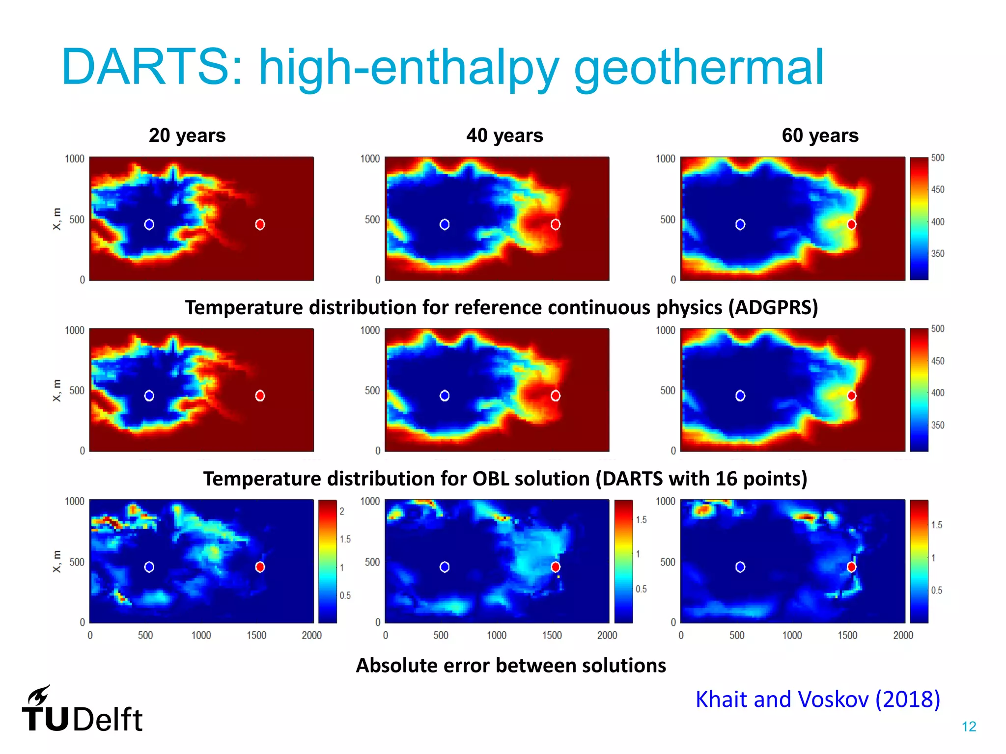 20181128 3 voskov efficient and efficient geothermal simulation | PPT
