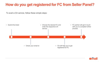 FC registration process | PDF