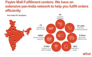 FC registration process | PDF