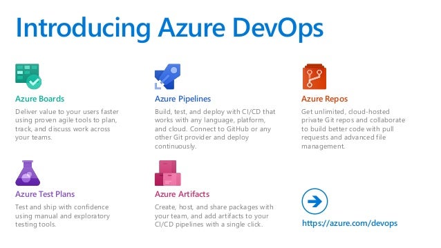 [JAZUG Tohoku Azure DevOps] Azure DevOps