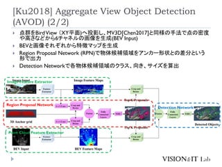 object detection with lidar-camera fusion: survey (updated) | PDF