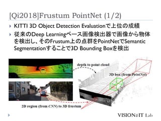 object detection with lidar-camera fusion: survey (updated) | PPT