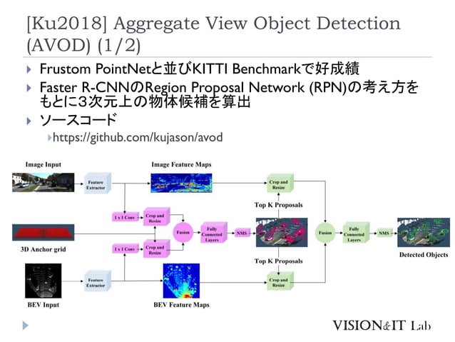 Object Detection With Lidar Camera Fusion Survey Updated Ppt