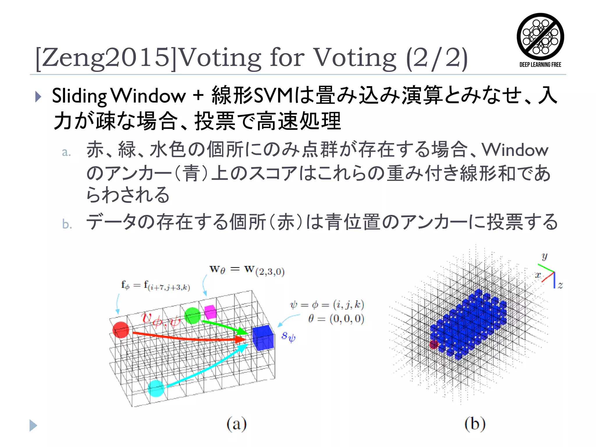 20181130 Lidar Object Detection Survey Pdf