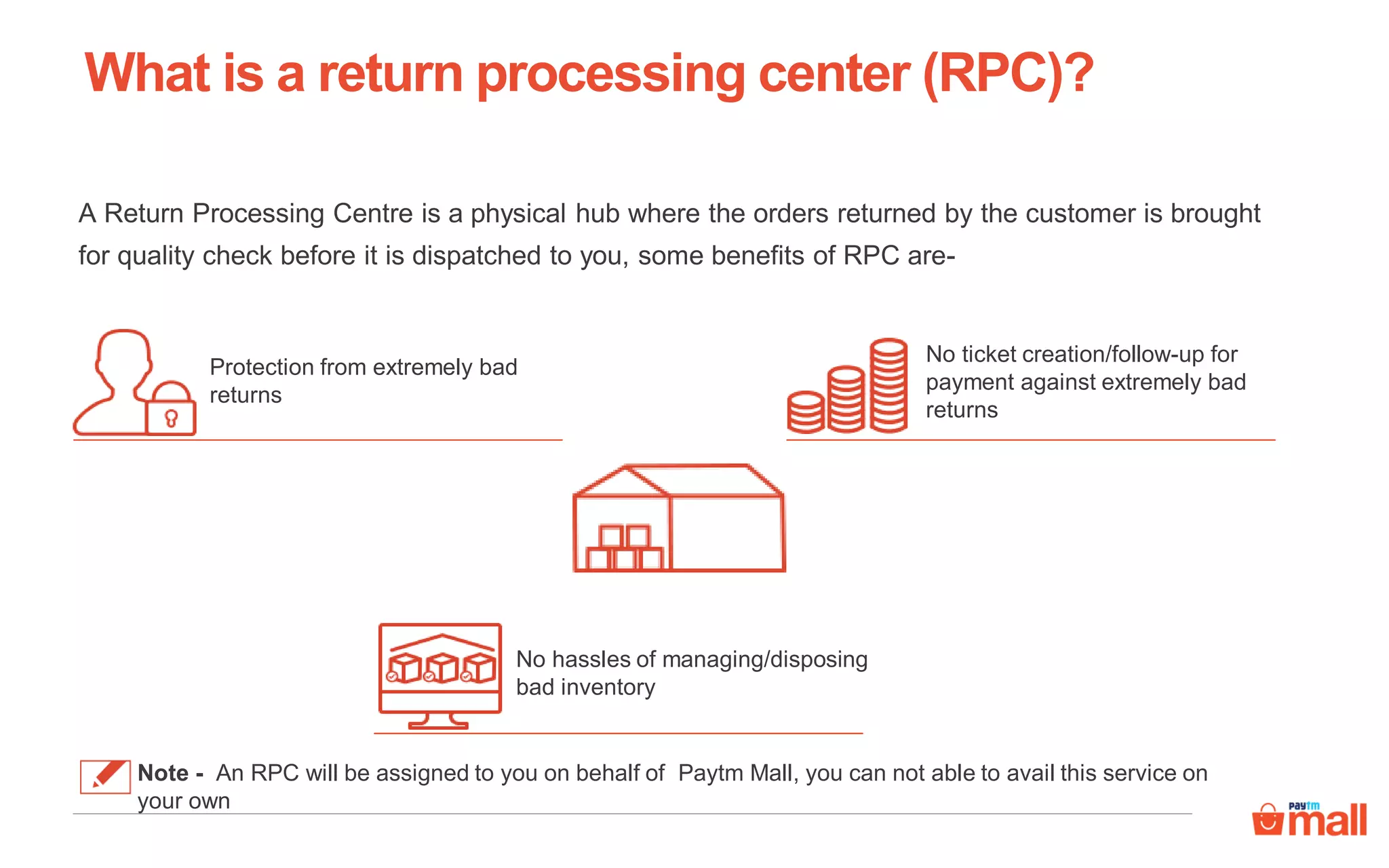 Managing returns | PPT