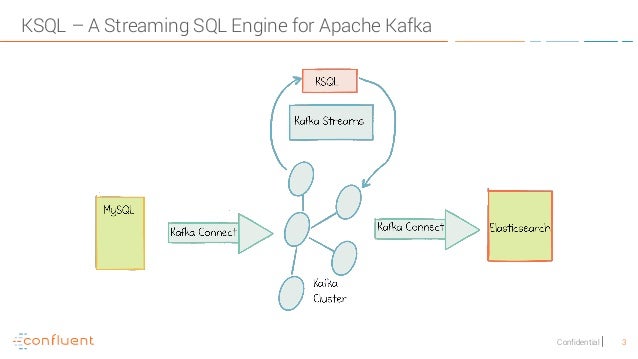 Kai Waehner - KSQL – The Open Source SQL Streaming Engine for Apache