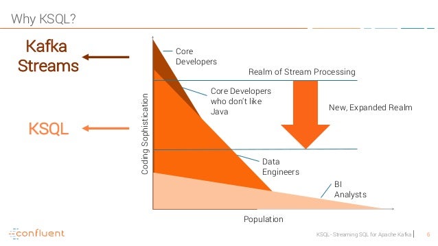 Kai Waehner - KSQL – The Open Source SQL Streaming Engine for Apache