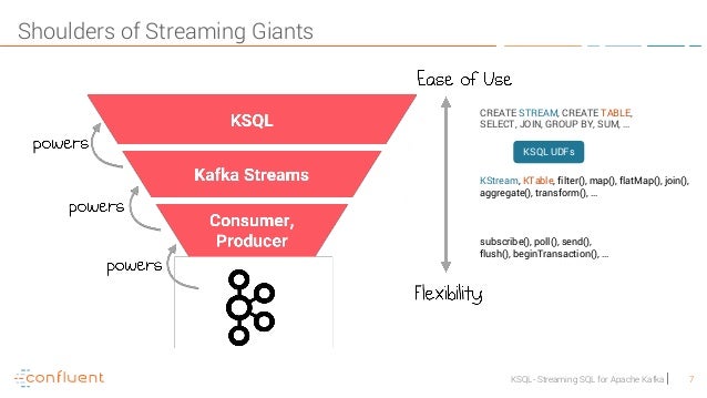 Kai Waehner - KSQL – The Open Source SQL Streaming Engine for Apache