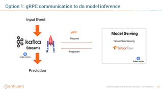 Kai Waehner - Deep Learning at Extreme Scale in the Cloud with Apache Kafka and TensorFlow ...