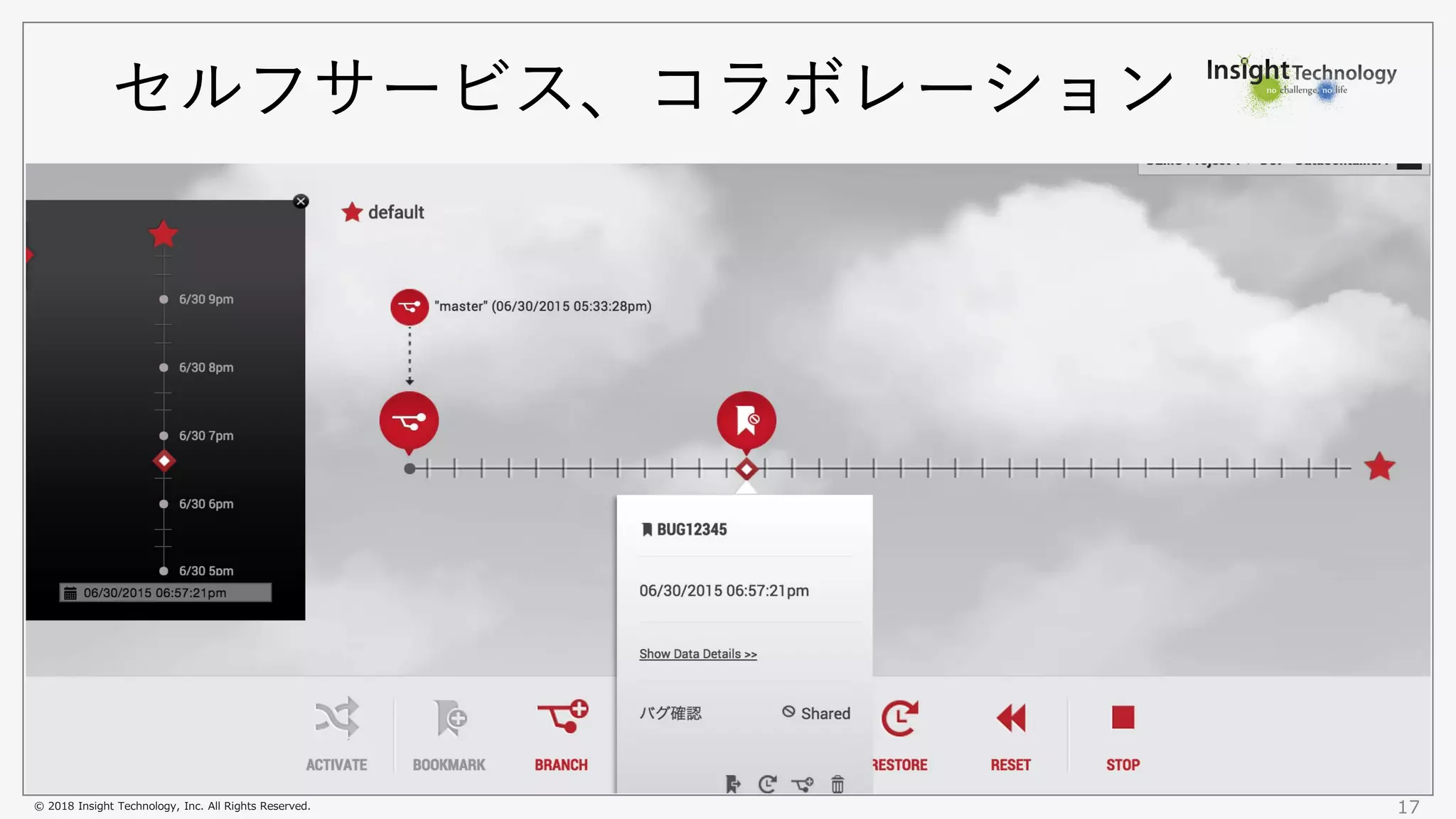Database as code in Devops - DBを10分間で1000個構築するDB仮想化テクノロジーとは？(Ishikawa) | PDF