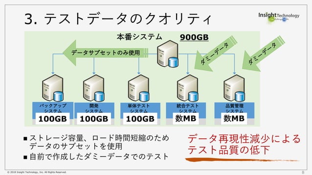 Database as code in Devops - DBを10分間で1000個構築するDB仮想化テクノロジーとは？(Ishikawa) | PDF