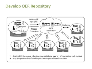 Open Education Activities at Hokkaido University | PPT