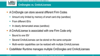 The Dongle is Dead. Long Live the Dongle. | PPT