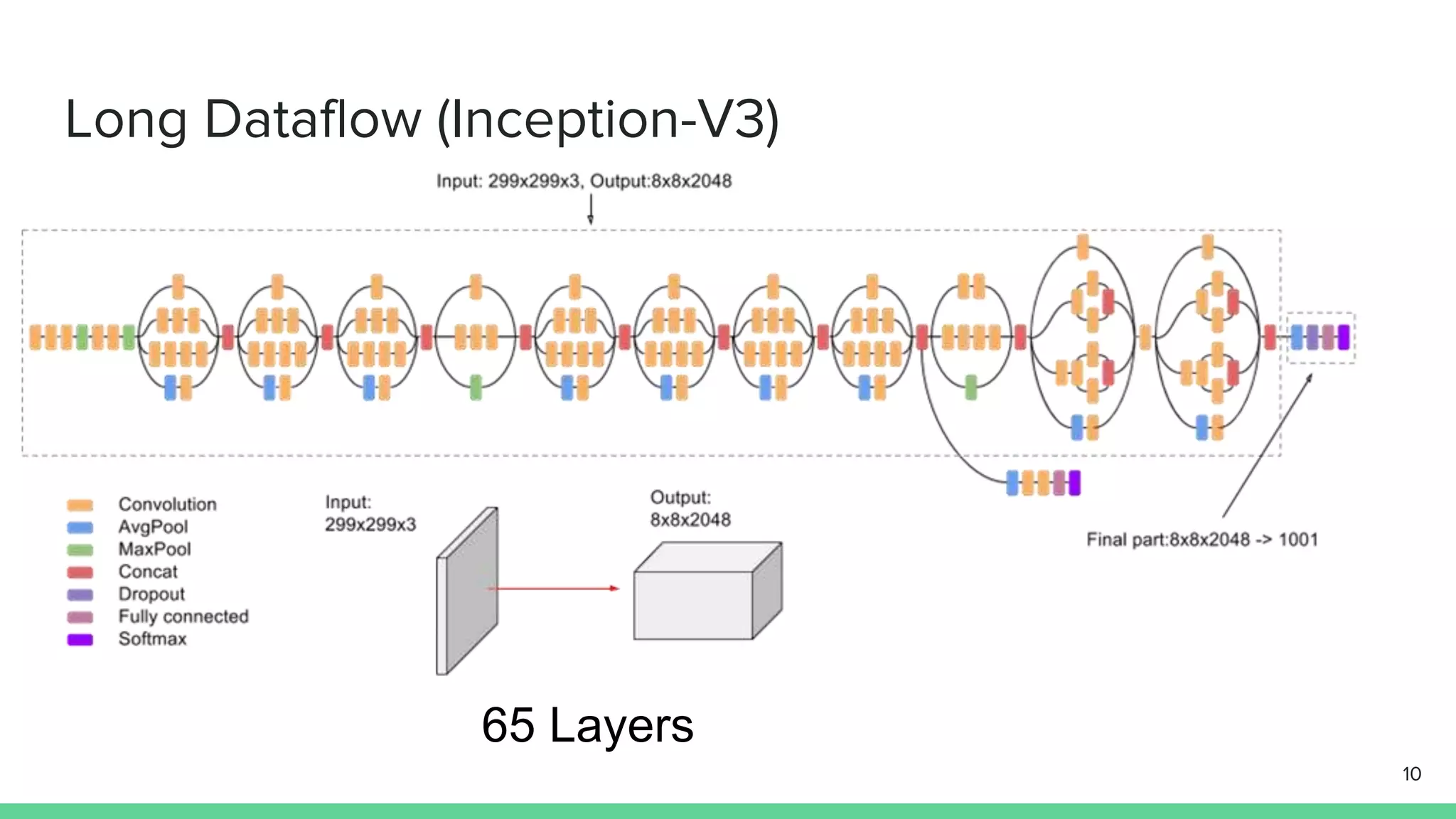 Dataflow Visualization using ASCII DAG | PPTX