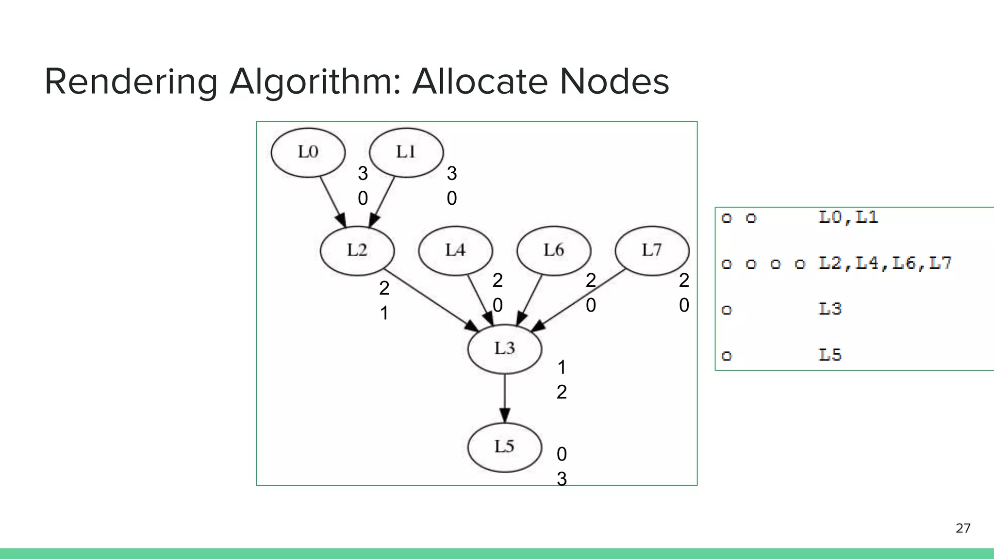 Dataflow Visualization using ASCII DAG | PPTX