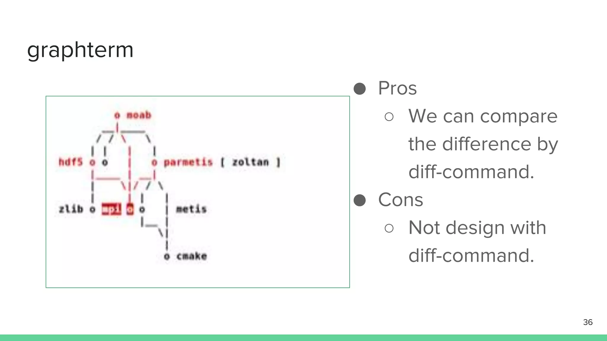 Dataflow Visualization using ASCII DAG | PPTX