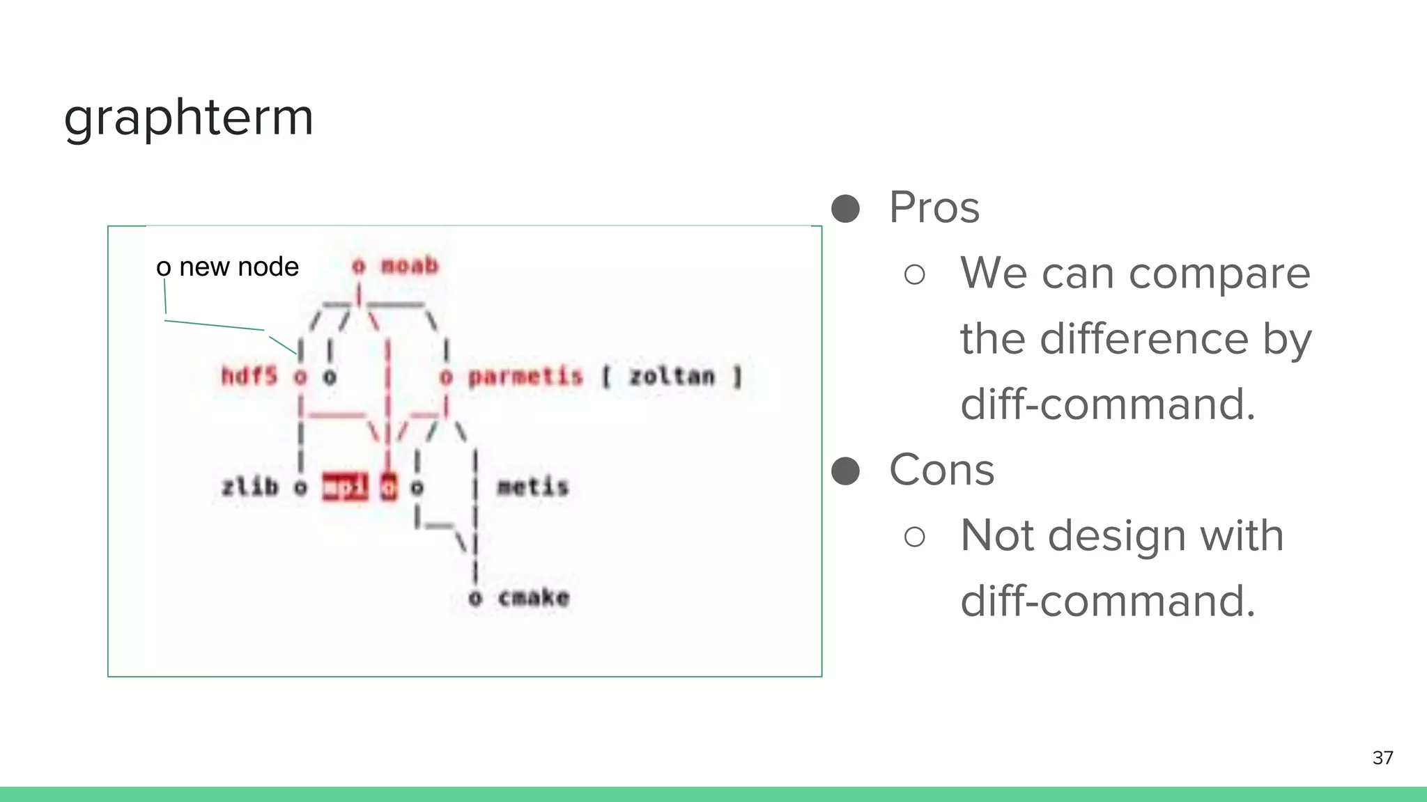 Dataflow Visualization using ASCII DAG | PPTX