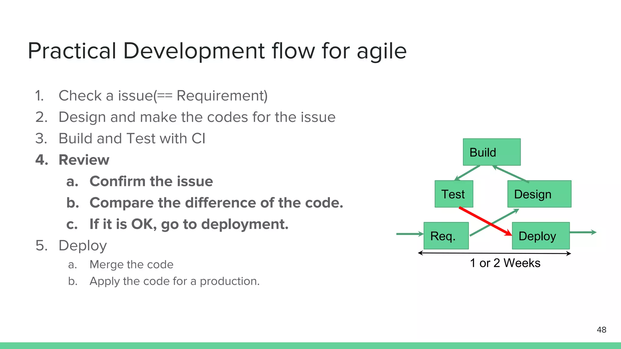 Dataflow Visualization using ASCII DAG | PPTX