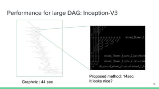 Dataflow Visualization using ASCII DAG | PPTX