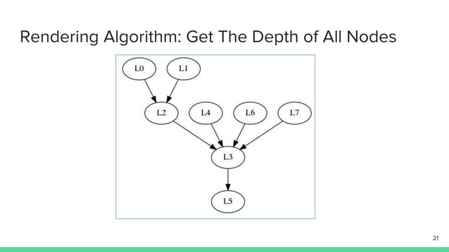 Dataflow Visualization using ASCII DAG | PPTX