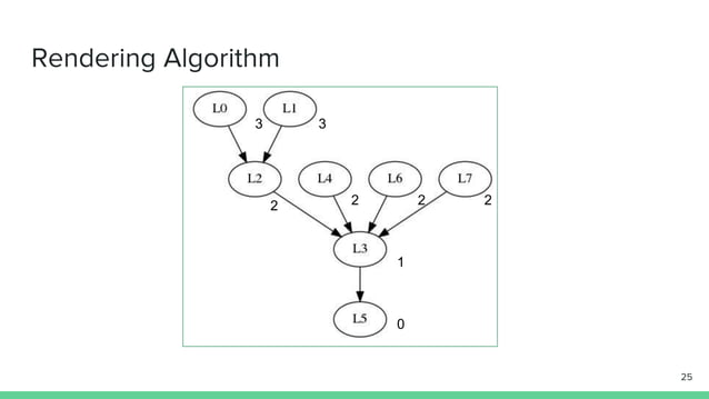 Dataflow Visualization using ASCII DAG | PPTX