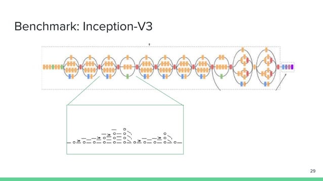 Dataflow Visualization Using Ascii Dag Ppt 