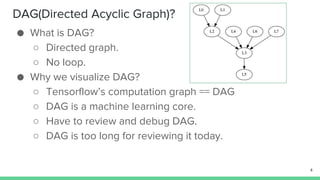 Dataflow Visualization using ASCII DAG | PPTX