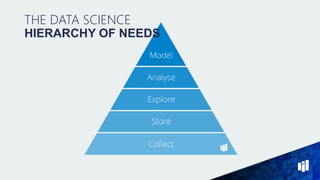 Anatomy of a data science project | PPT