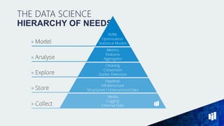 Anatomy of a data science project | PPT