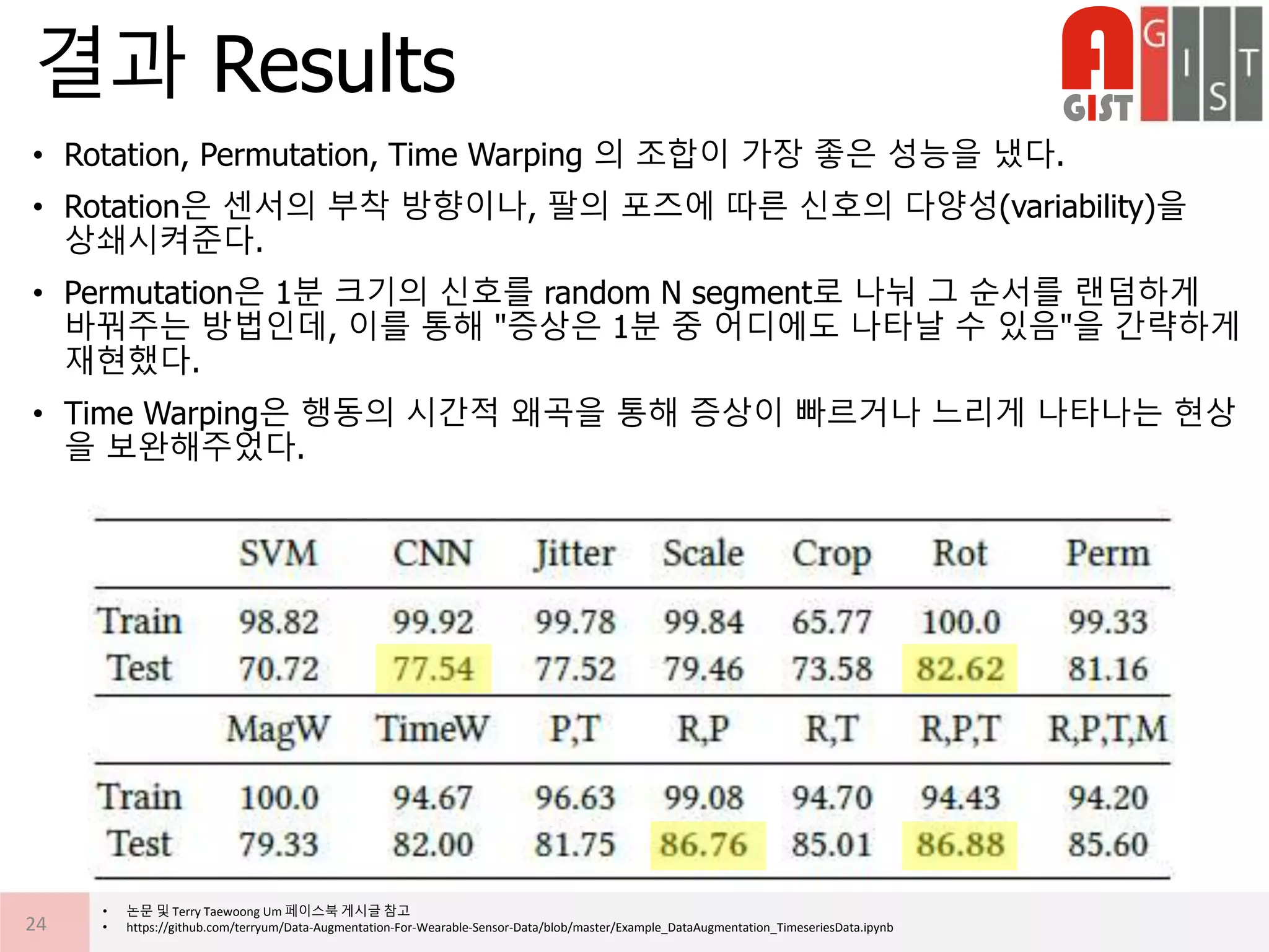 [논문리뷰] Data Augmentation for 1D 시계열 데이터 | PPTX
