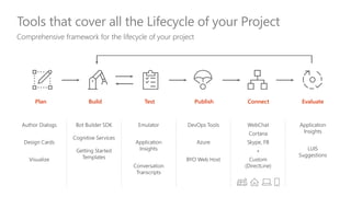 Build a Great Conversationalist | PPT