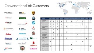 Build a Great Conversationalist | PPT