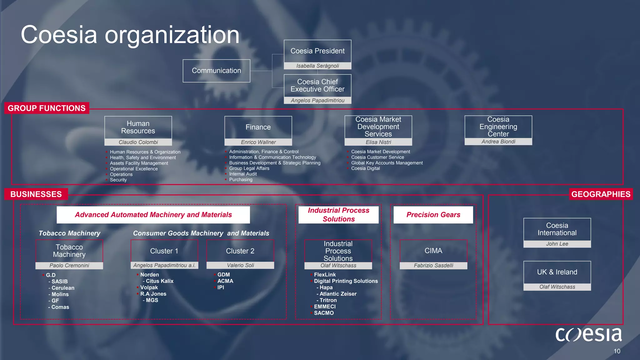 Coesia Corporate overview | PDF