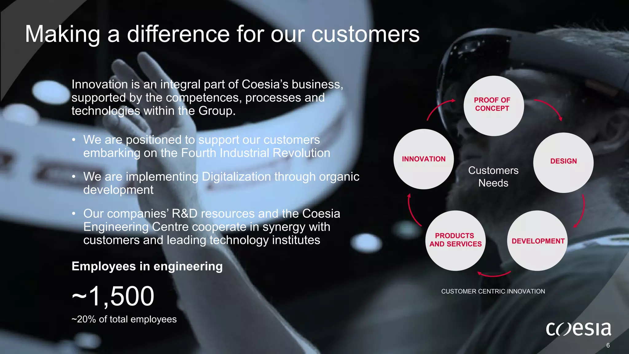 Coesia Corporate overview | PDF