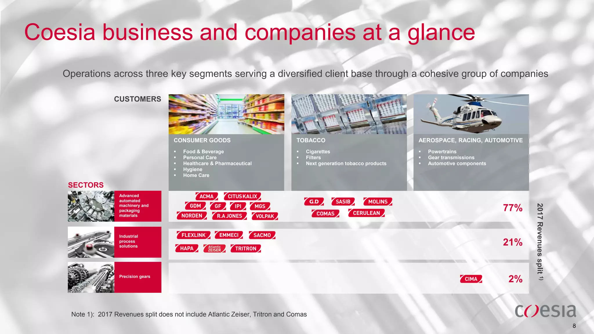 Coesia Corporate overview | PDF
