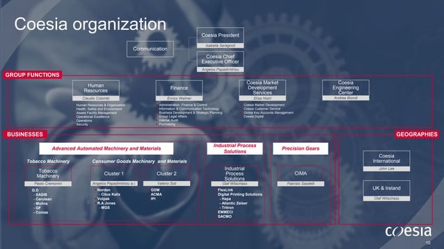 Coesia Corporate overview | PDF