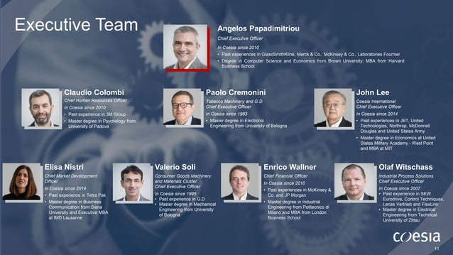 Coesia Corporate overview | PDF