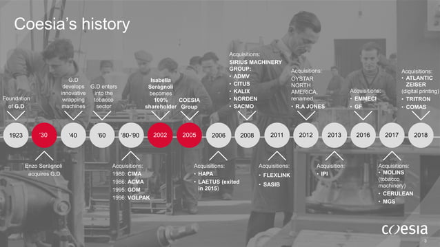 Coesia Corporate overview | PDF