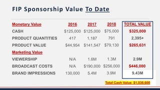 USPA presentation - FIP 2018 General Assembly | PPT