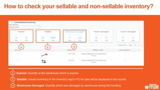FC- Check non-sellable inventory | PDF