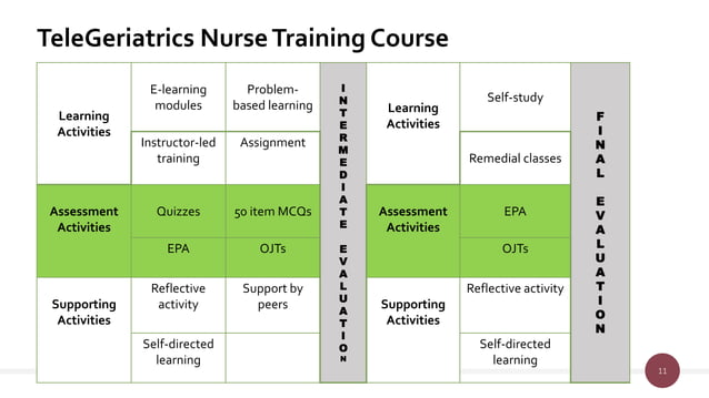 A model for programmatic assessment | PPTX