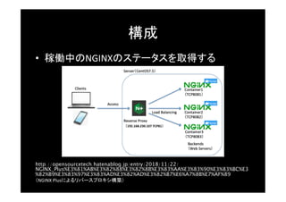 20181210_Ansibleもくもく会_成果LT | PPT