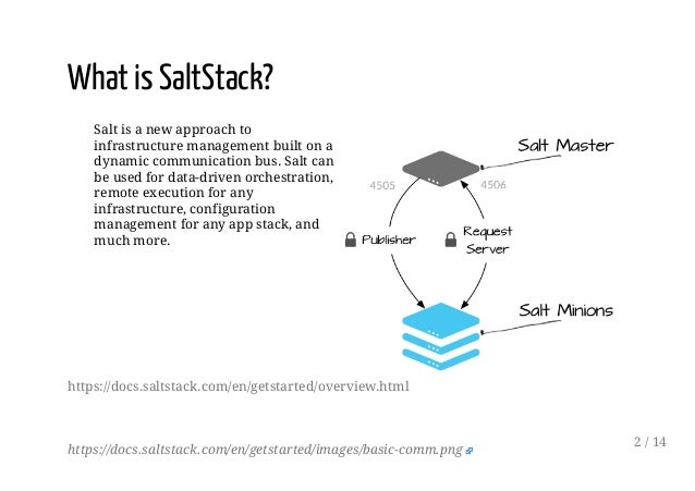 Automating Deployments From Github Using Saltstack