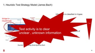 20181211 QA meetup in office | PPT